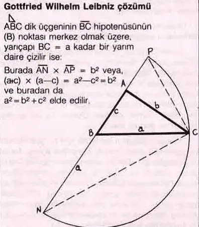 Pisagor Teoreminin Hikayesi - Matematiksel