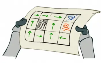 Stokastik Süreçler ve Markov Zincirleri Nedir?