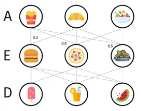 Stokastik Süreçler ve Markov Zincirleri – Matematiksel