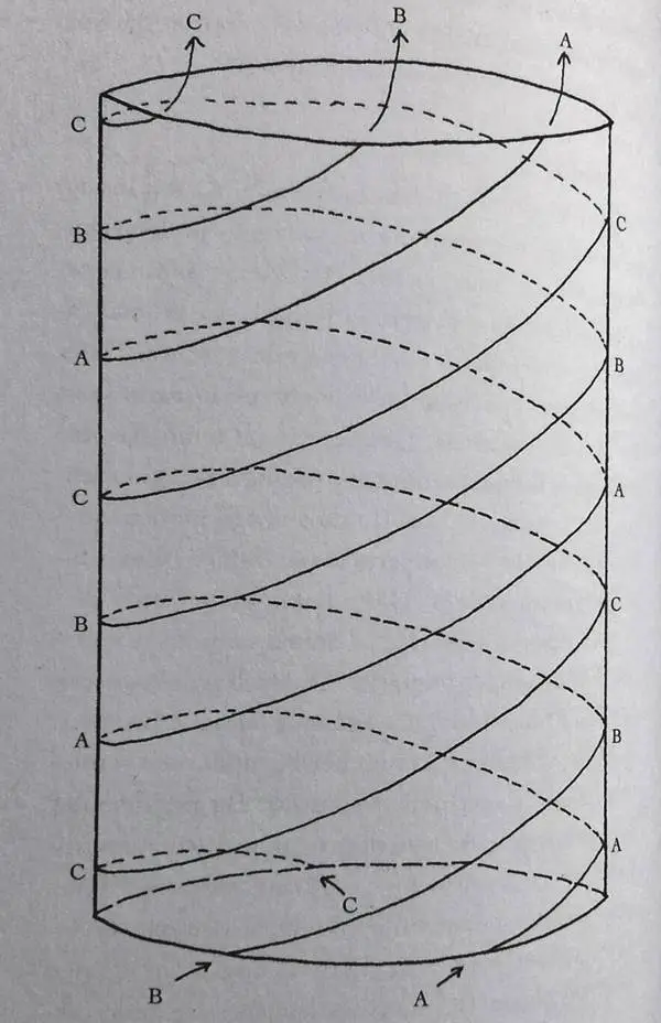 Mimar Sinan'ın Eserlerinde Karşımıza Çıkan Matematik ve Helis Eğrileri