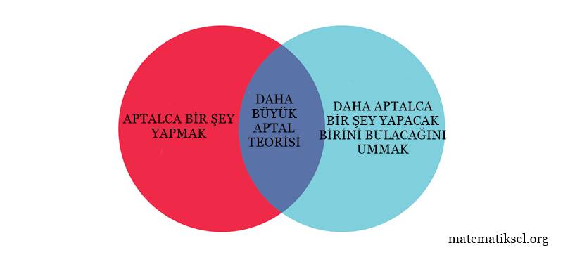 Piyasa Balonlarının Nedeni Büyük Aptal Teorisi Nedir?
